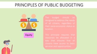 PRINCIPLES OF PUBLIC BUDGETING.pptx