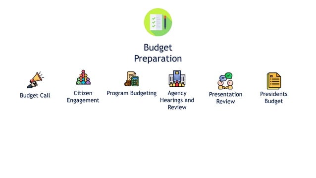 PRINCIPLES OF PUBLIC BUDGETING.pptx