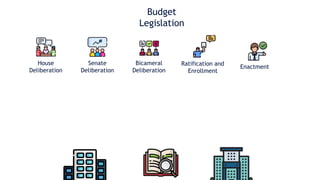 PRINCIPLES OF PUBLIC BUDGETING.pptx