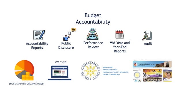 PRINCIPLES OF PUBLIC BUDGETING.pptx