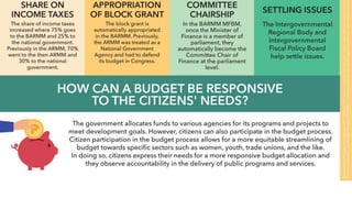 PRINCIPLES OF PUBLIC BUDGETING.pptx