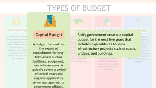 PRINCIPLES OF PUBLIC BUDGETING.pptx