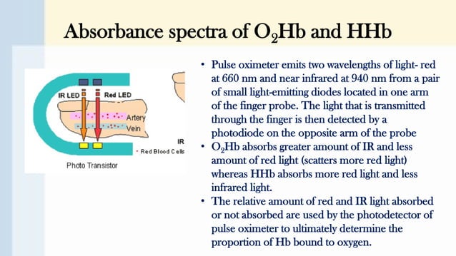 How Pulse oximeter works- Principle and Limitations I SpO2 I ...