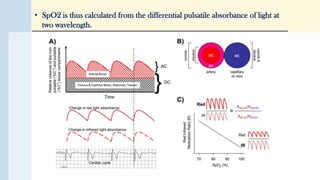 How Pulse oximeter works- Principle and Limitations I SpO2 I ...