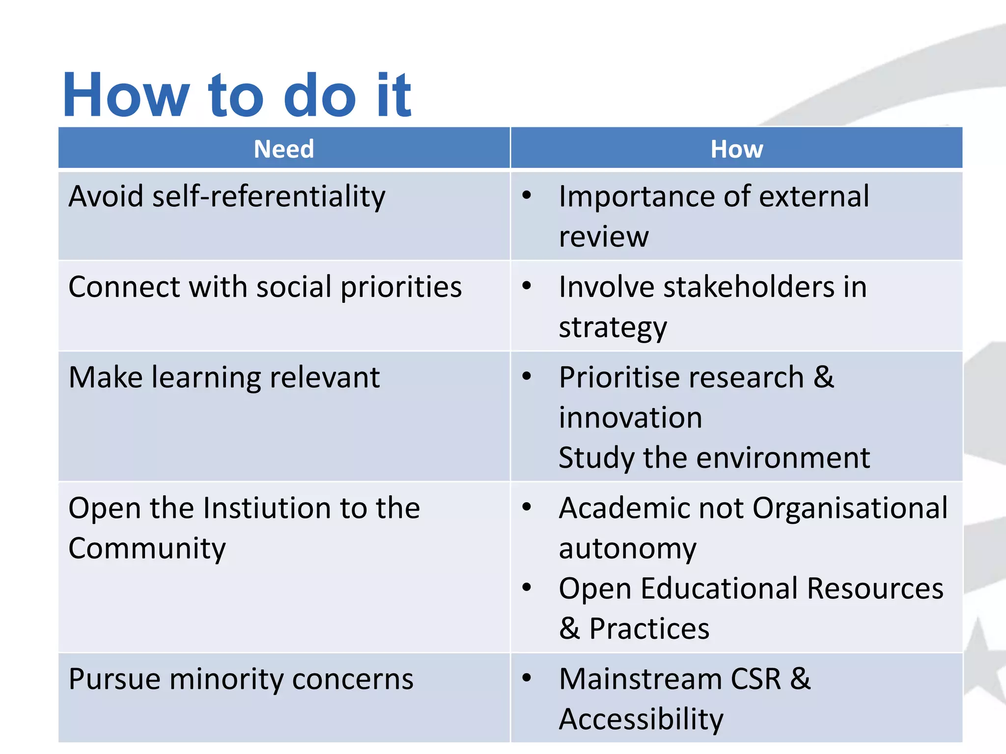 Principles of quality framework design | PPTX