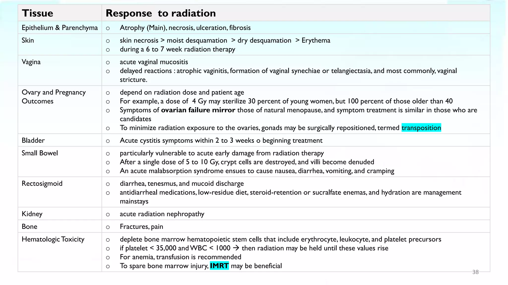 Principles of Radiation Therapy (July 2021) | PDF