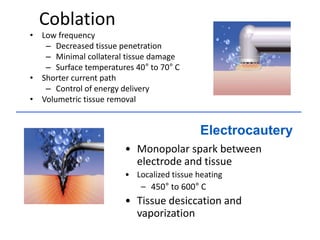 Principles Of Radiofrequency And Its ENT Applications | PPTX