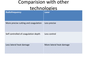 Principles Of Radiofrequency And Its ENT Applications | PPTX