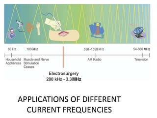 Principles Of Radiofrequency And Its ENT Applications | PPTX