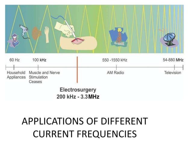 Principles Of Radiofrequency And Its ENT Applications | PPT