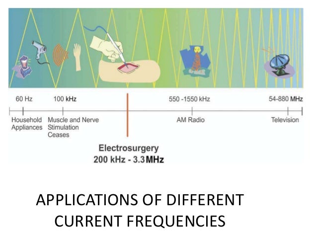 Principles Of Radiofrequency And Its ENT Applications
