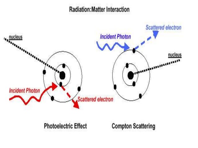 Principles of Radiotherapy1 Darren Fray DM 1 mj.pptx