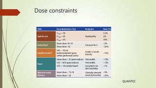Principles of radiotherapy in gastric carcinoma | PPTX