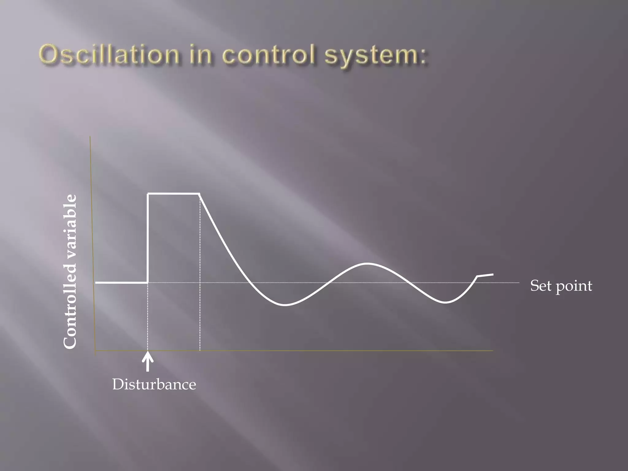 Principles of regulation: control system. | PPTX