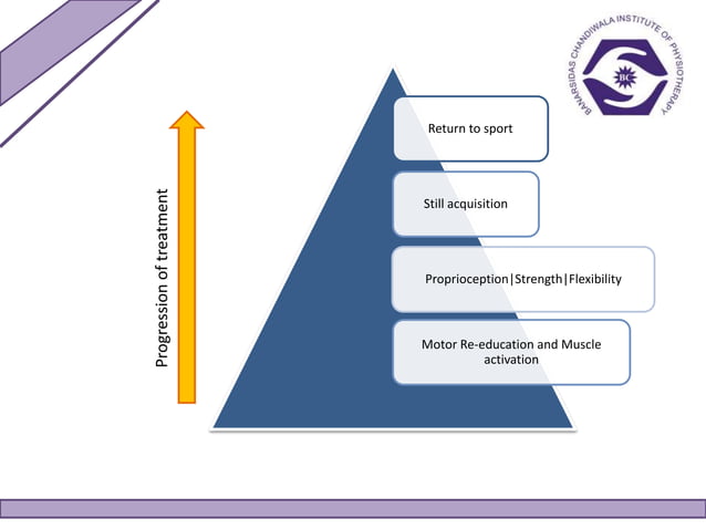 Principles of Rehabilitation.pptx | Physical Therapy | Wellness