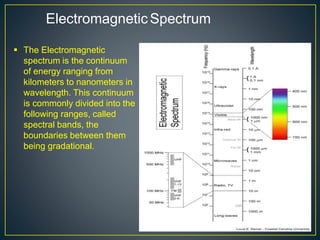 Principles of remote sensing | PPTX