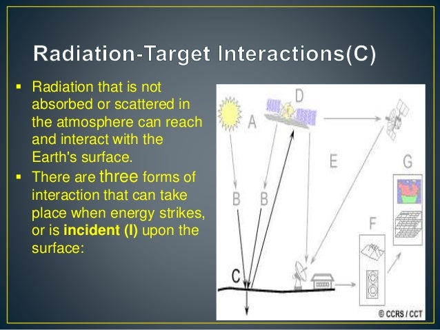 Principles of remote sensing