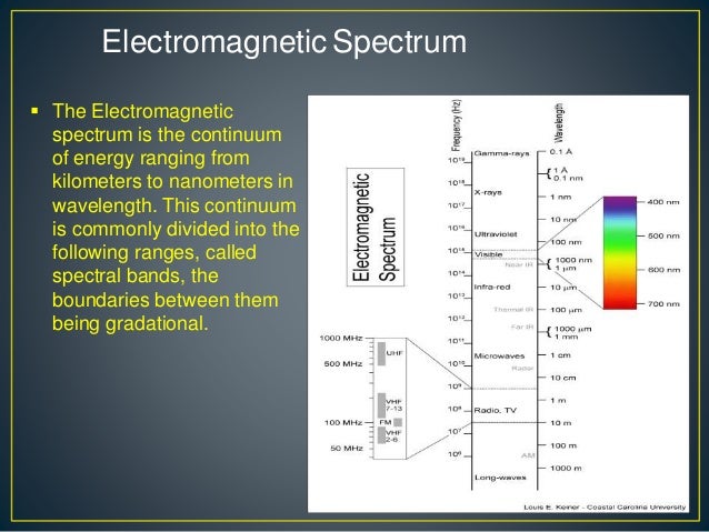Principles of remote sensing