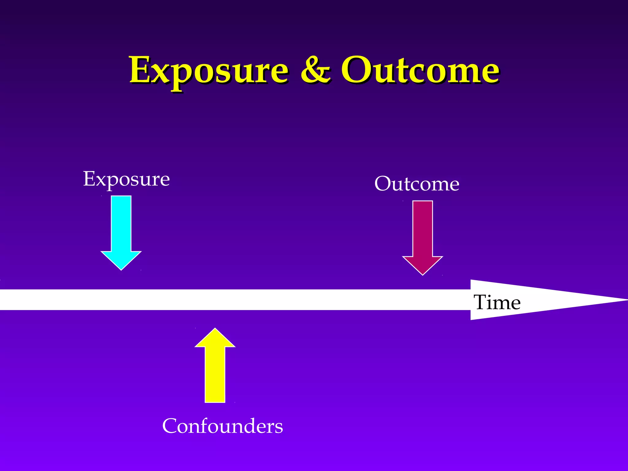 Research Methodology - Study Designs | PPT