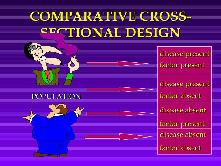 Research Methodology Study Designs research-methodology-study-designs