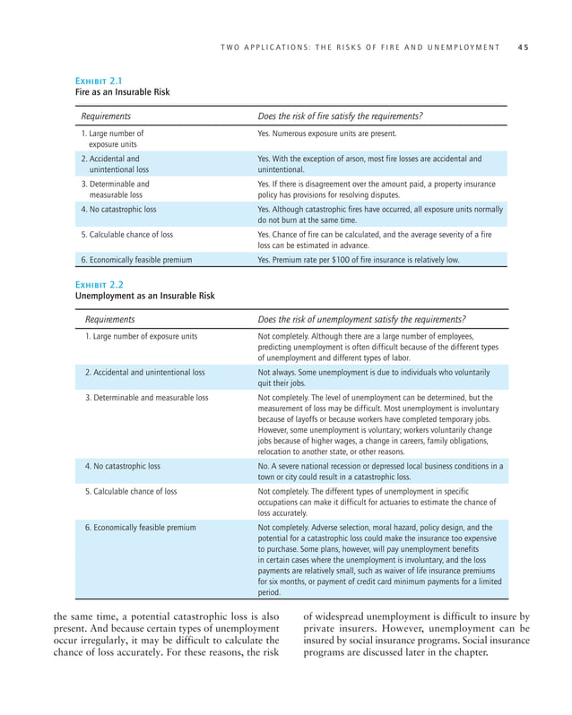 Principles of Risk Management and Insurance ( PDFDrive ) (1).pdf