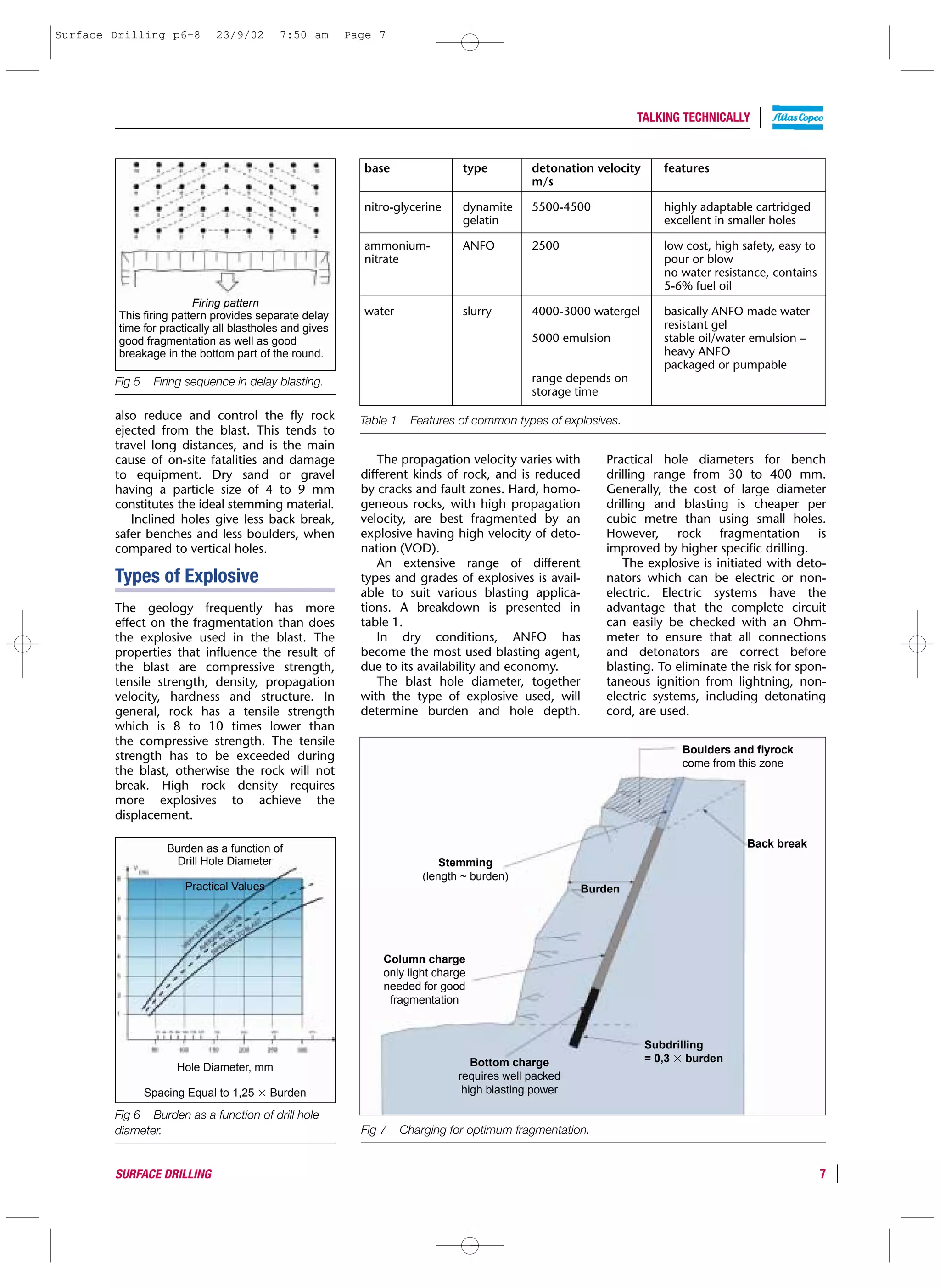 Principles of rock_blasting | PDF