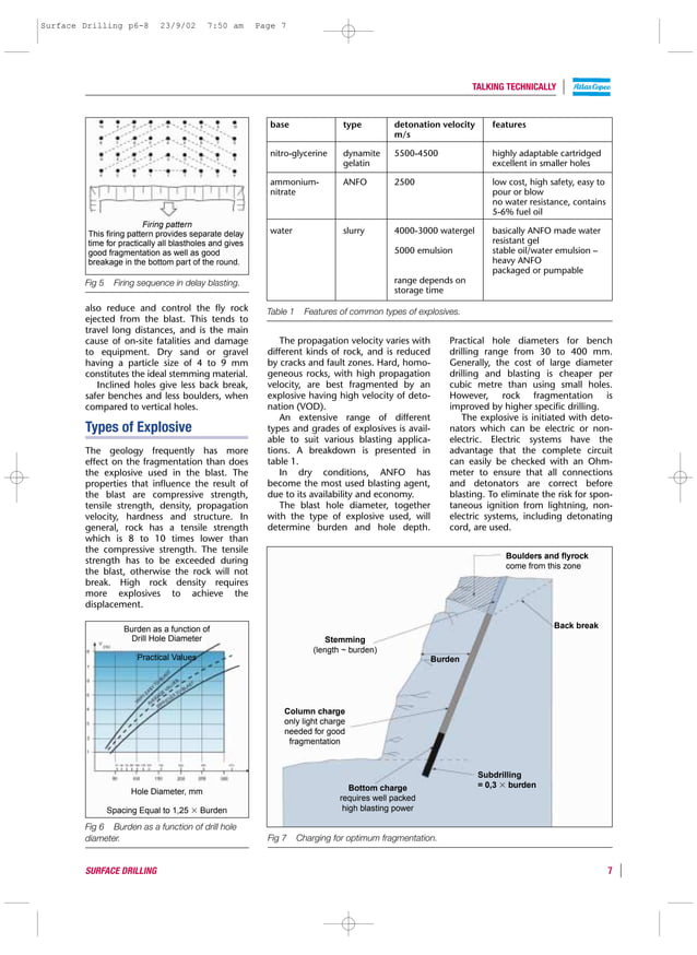 Principles of rock_blasting | PDF | Geology | Science