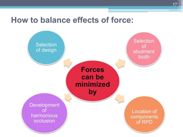 Principles of rpd design according to KENNEDY classification | PPTX