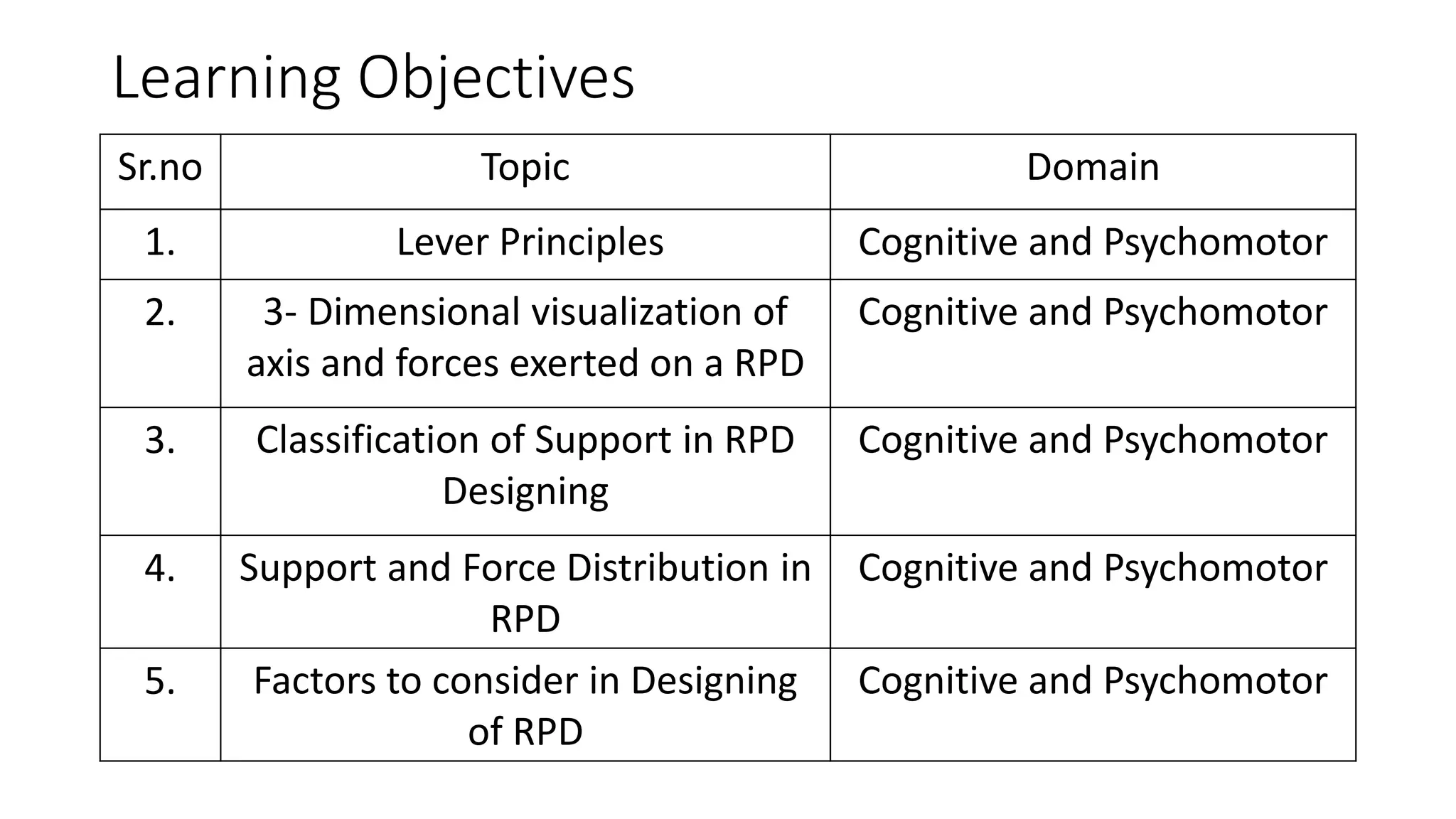 Principles of RPD designing | PPTX