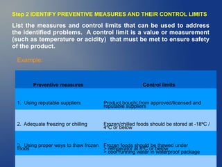 Principles of safety, hygiene and satination powerpoint | PPT
