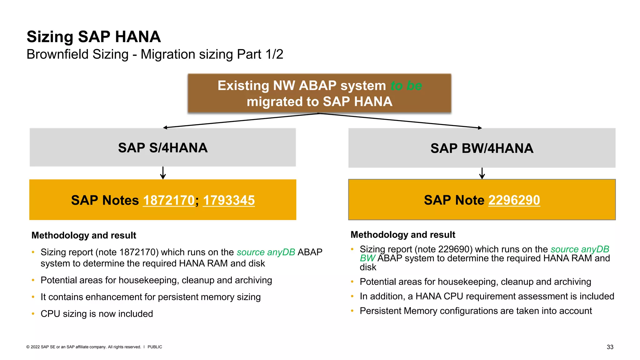Principles of SAP HANA Sizing - on premise and cloud-1.pdf