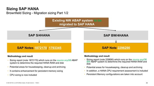 Principles of SAP HANA Sizing - on premise and cloud-1.pdf | Databases | Computer Software and ...