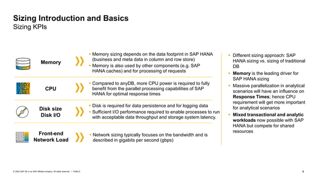 Principles of SAP HANA Sizing - on premise and cloud-1.pdf | Databases | Computer Software and ...