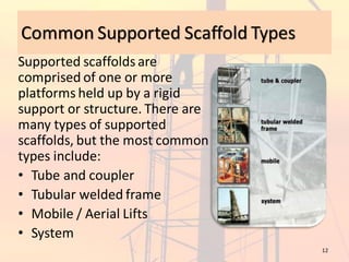 Principles of Scaffolding.pdf