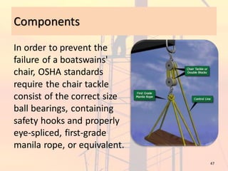 Principles of Scaffolding.pdf
