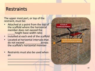 Principles of Scaffolding.pdf