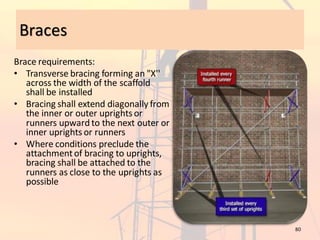 Principles of Scaffolding.pdf