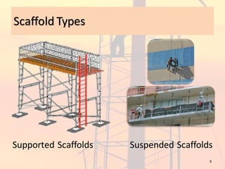 Principles of Scaffolding.pdf