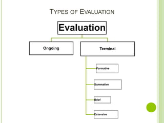 Principles of Second Language Assessmentc.pptx