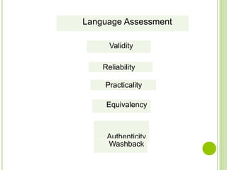 Principles of Second Language Assessmentc.pptx