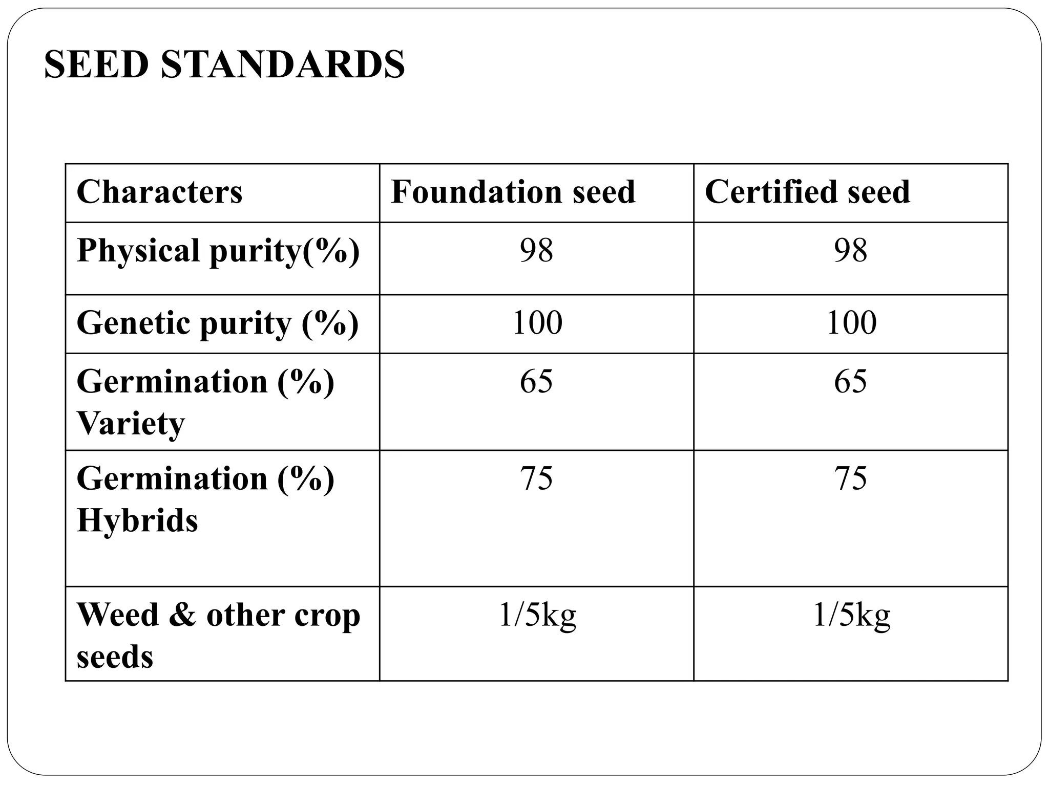 Cotton seed production in hybrids & varieties | PPTX