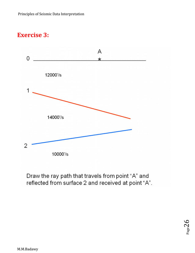 Principles of seismic data interpretation m.m.badawy | PDF