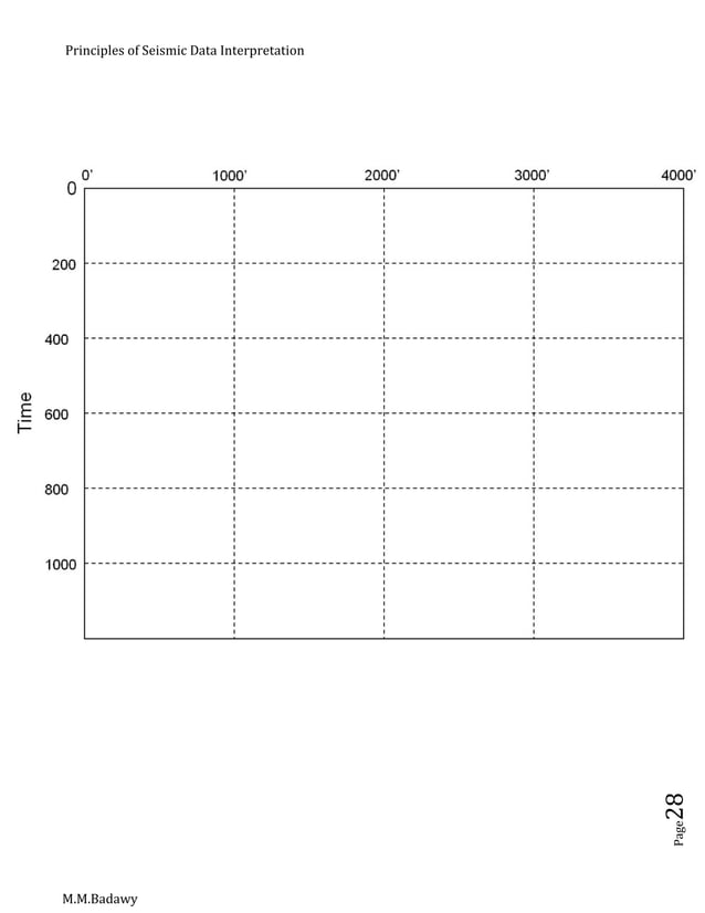 Principles of seismic data interpretation m.m.badawy | PDF