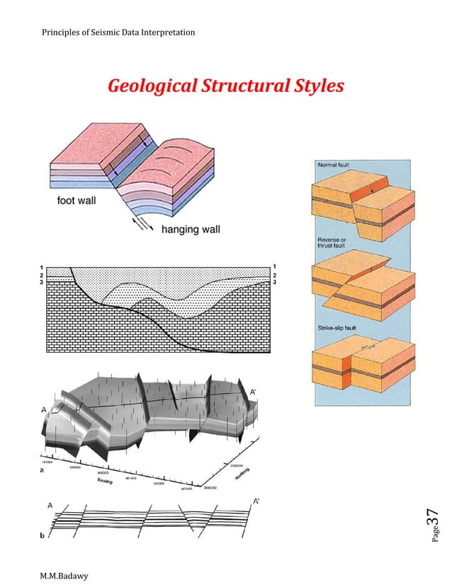 Principles of seismic data interpretation m.m.badawy | PDF