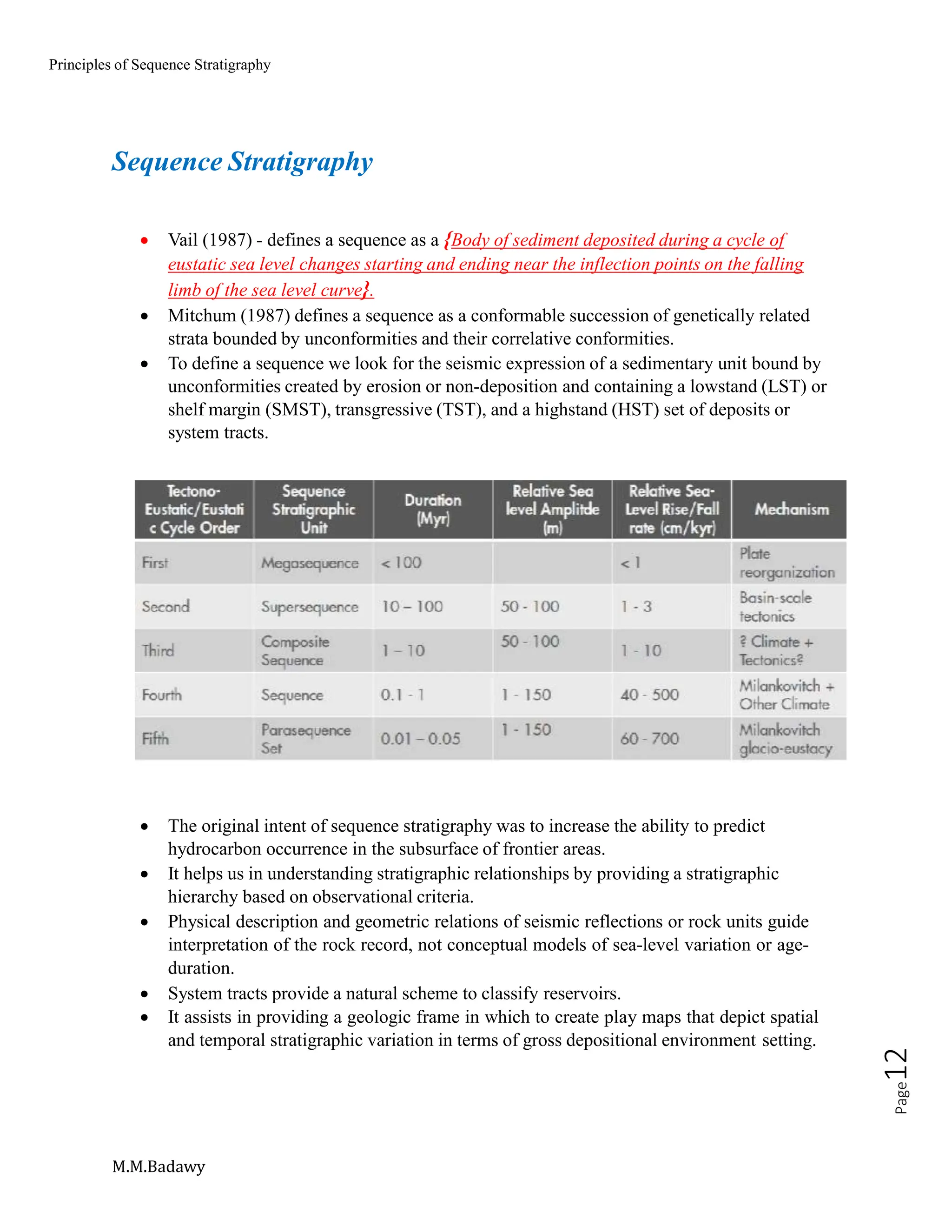 Principles_of_Sequence_Stratigraphy.pptx