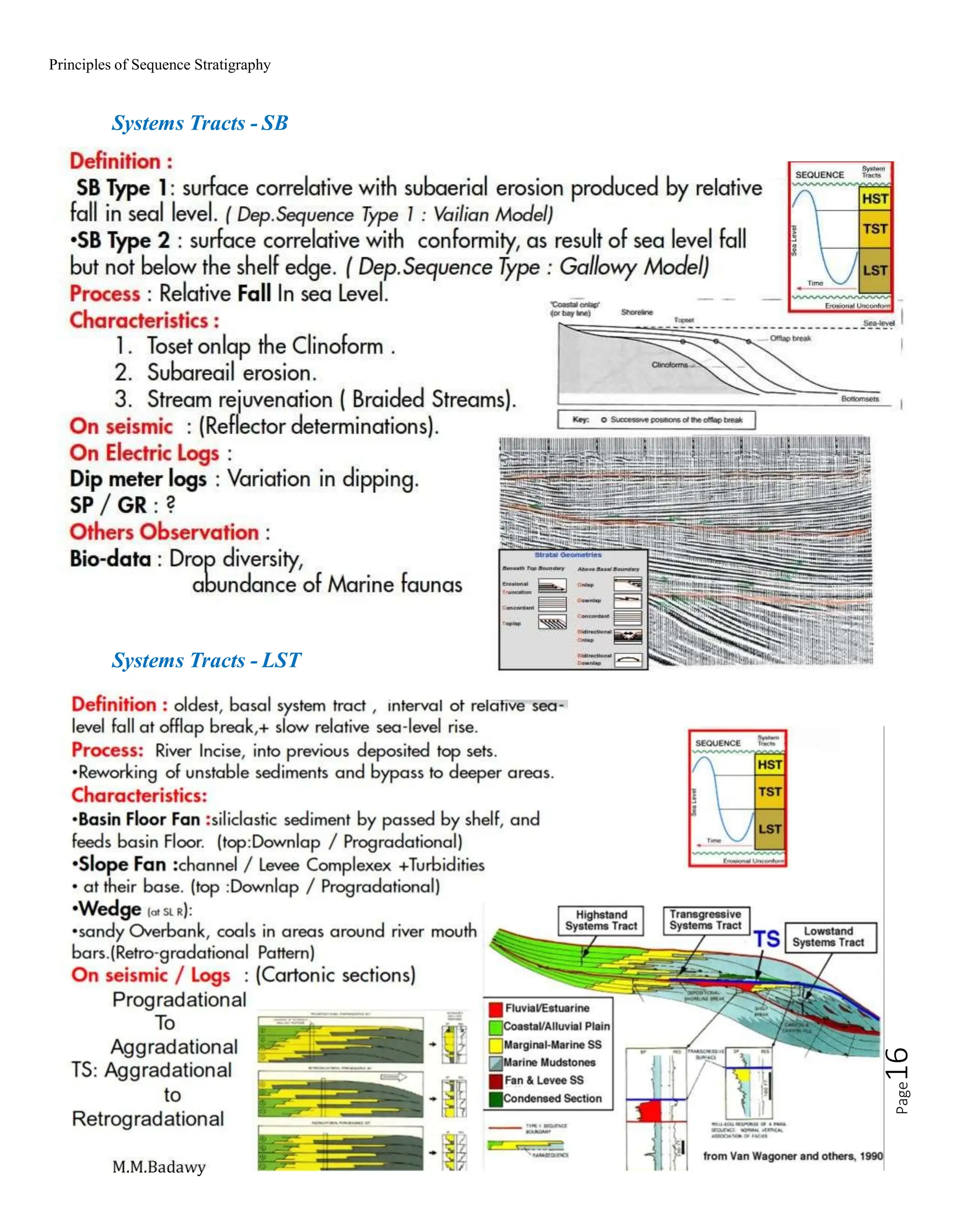 Principles_of_Sequence_Stratigraphy.pptx