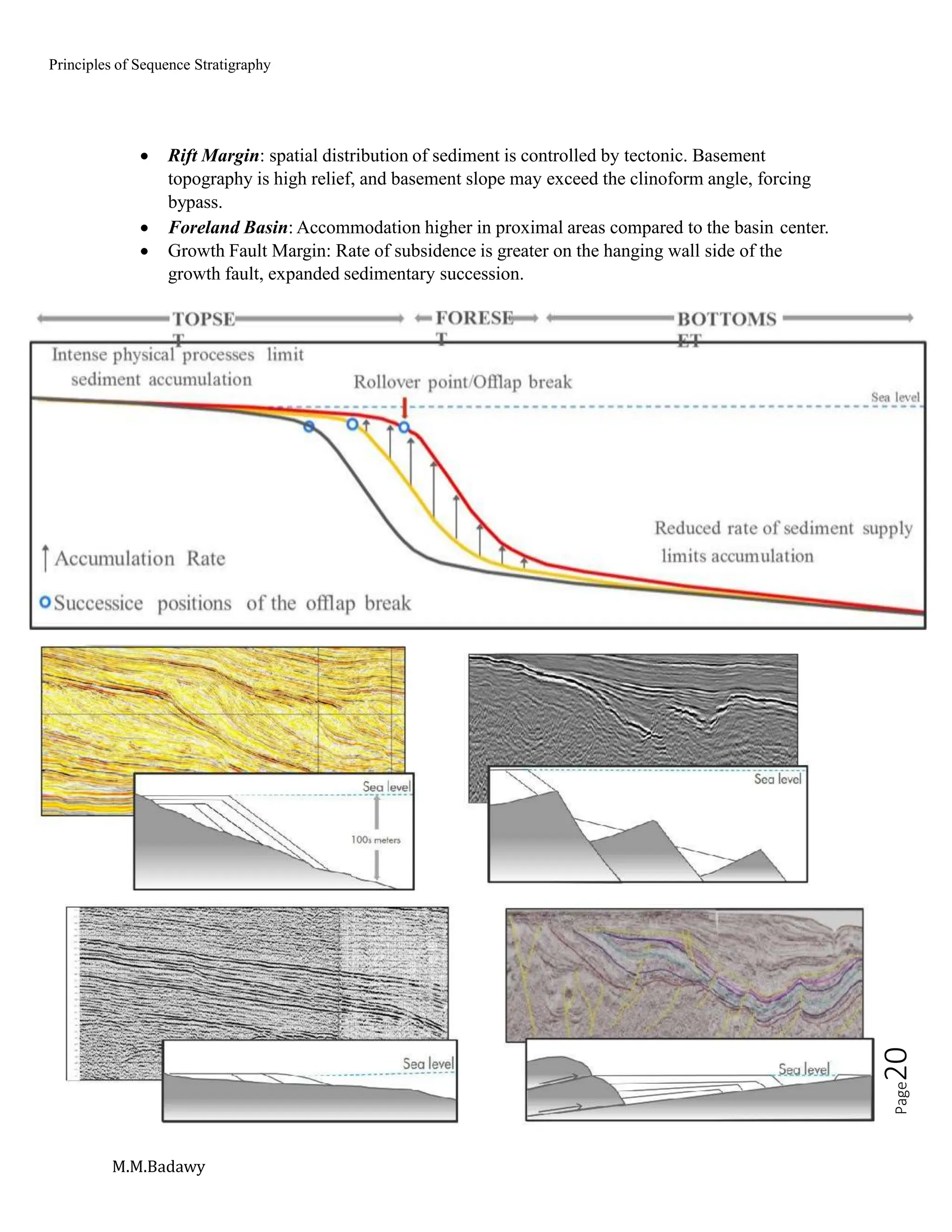 Principles_of_Sequence_Stratigraphy.pptx