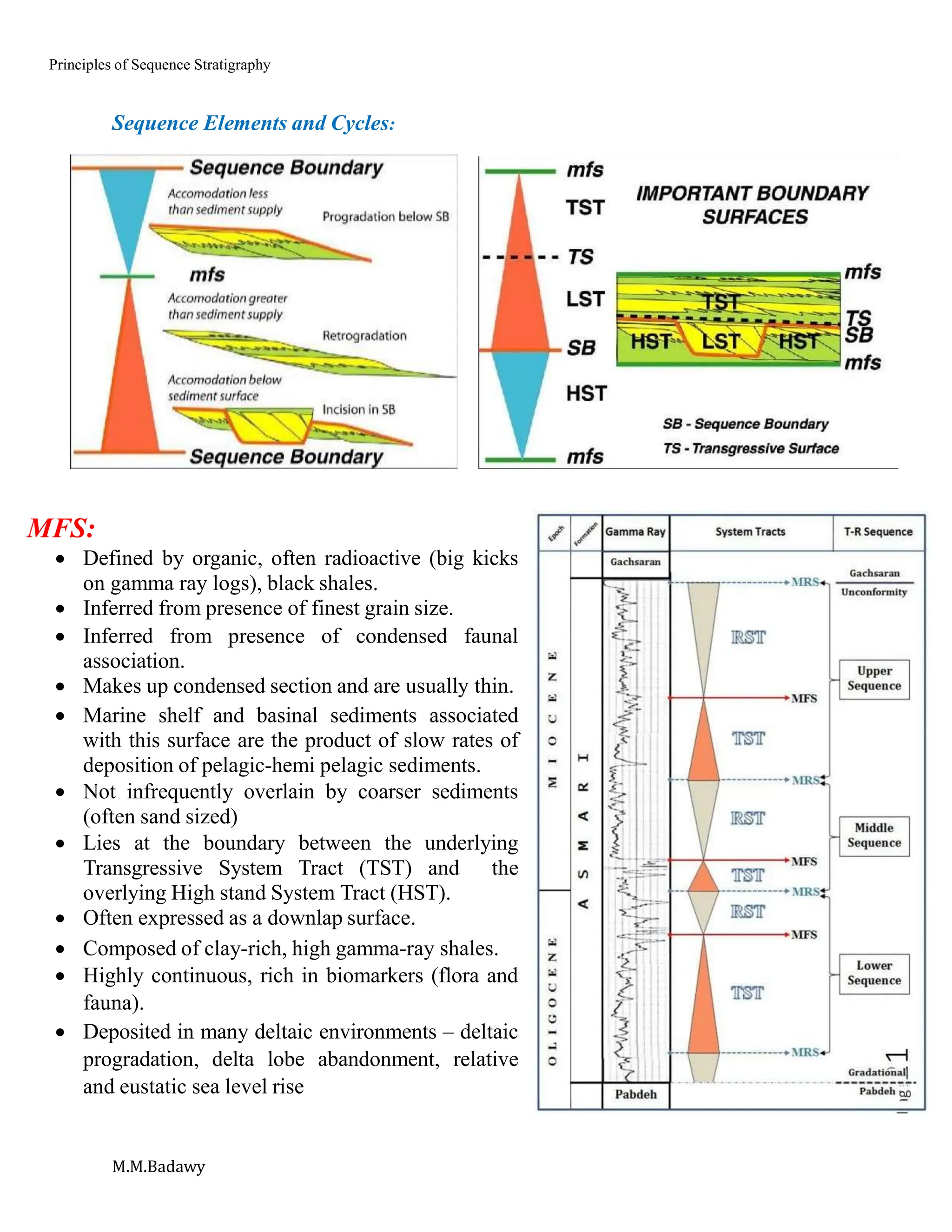 Principles_of_Sequence_Stratigraphy.pptx