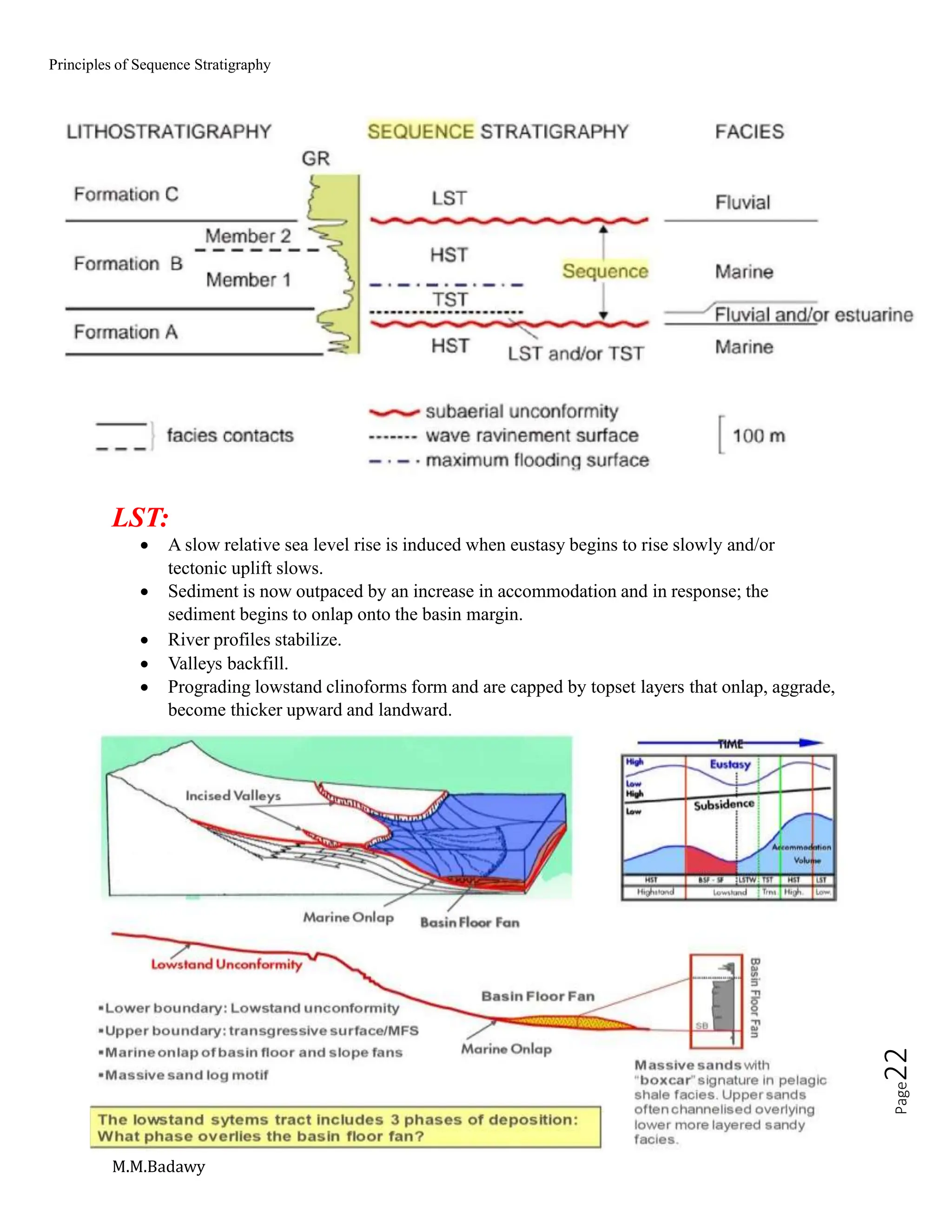 Principles_of_Sequence_Stratigraphy.pptx