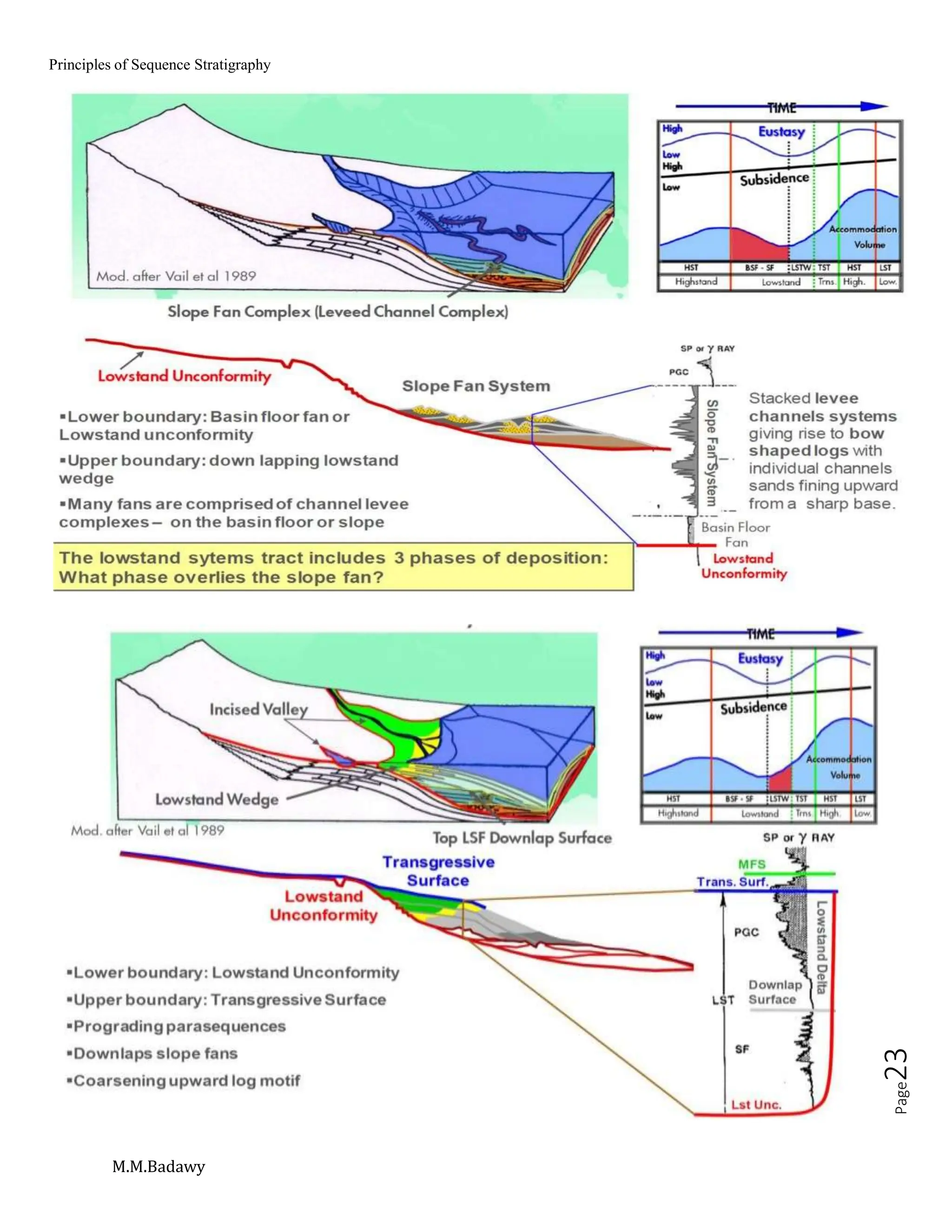 Principles_of_Sequence_Stratigraphy.pptx